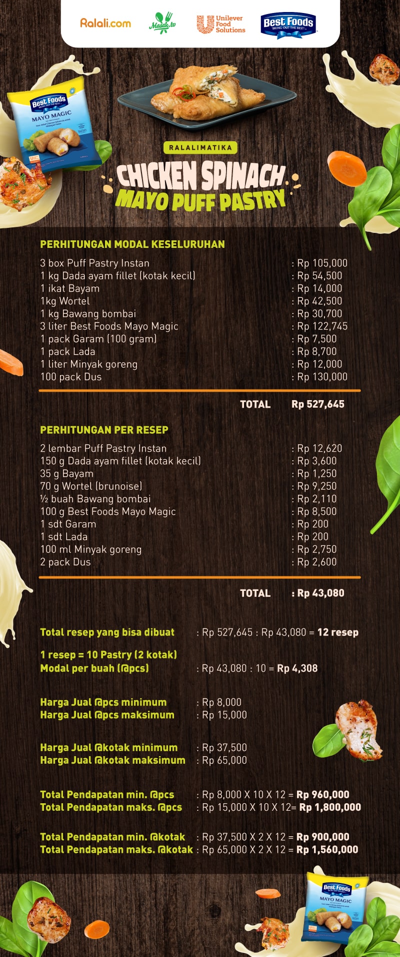 Ralali.com X UFS X Masak TV: Chicken Spinach Mayo Puff Pastry